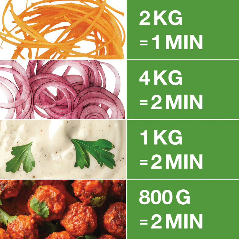 Combiné Cutter et Coupe légumes robot coupe R 211 XL - Fourniresto